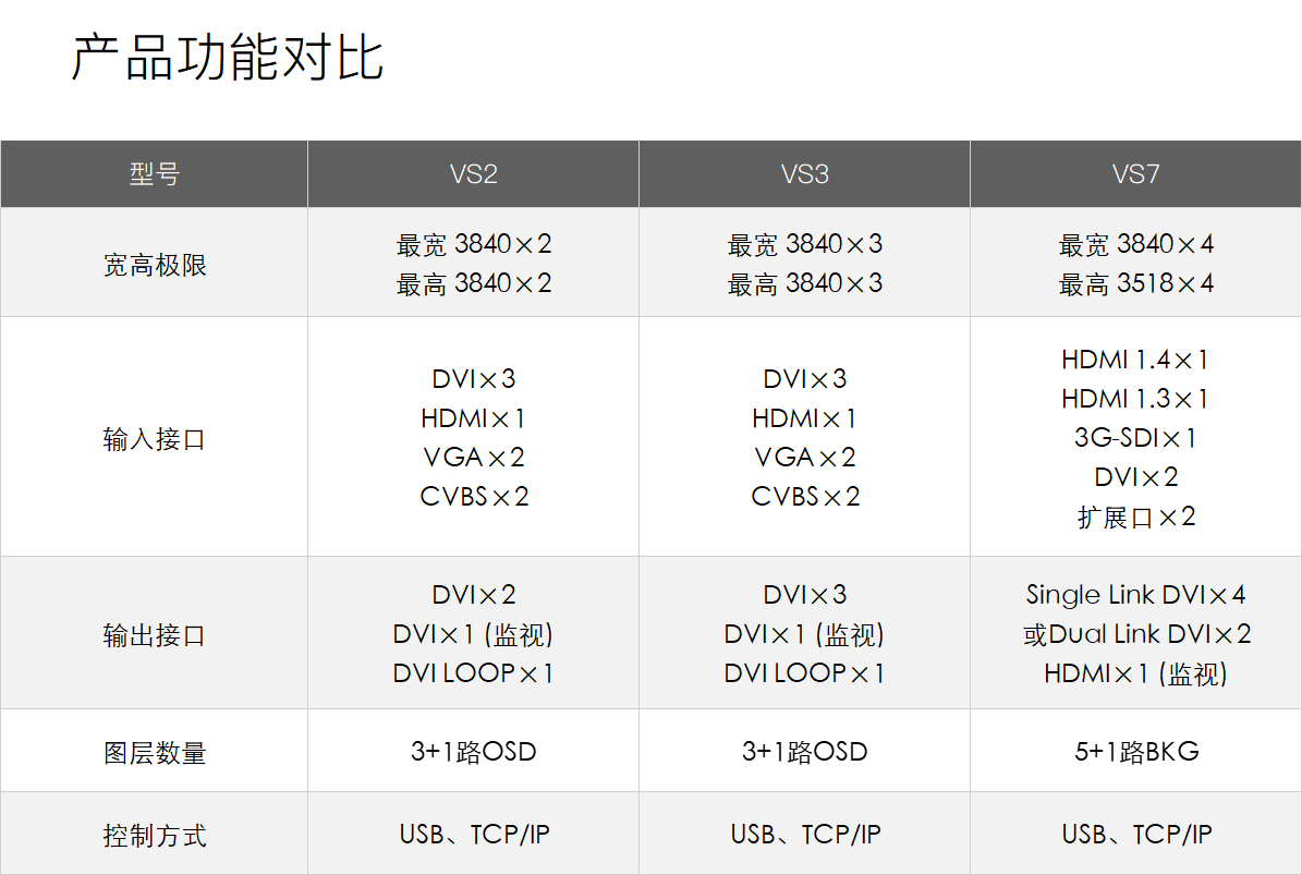 西安诺瓦星云科技股份有限公司-VS2 / VS3 / VS7
