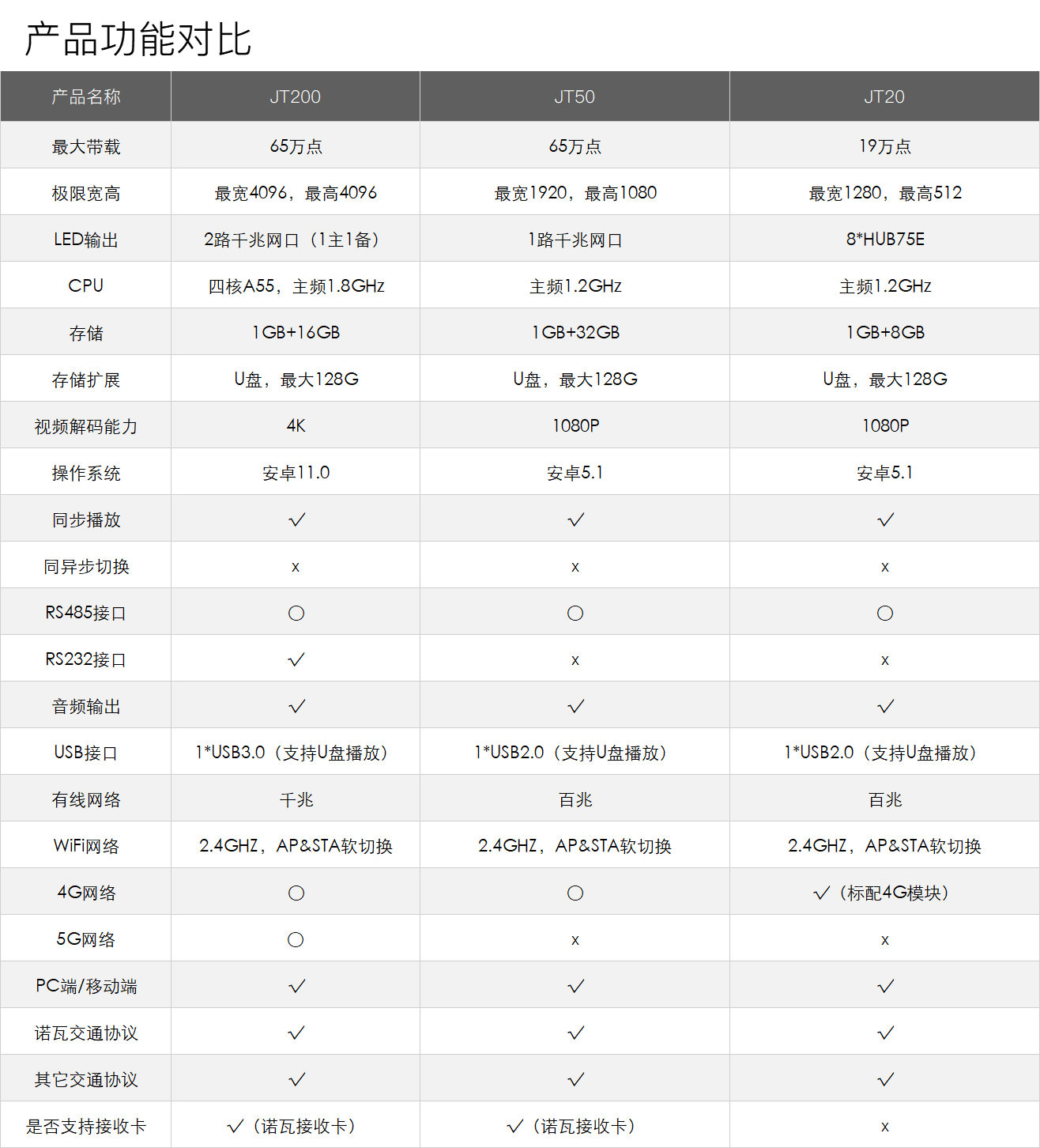 西安诺瓦星云科技股份有限公司-JT系列