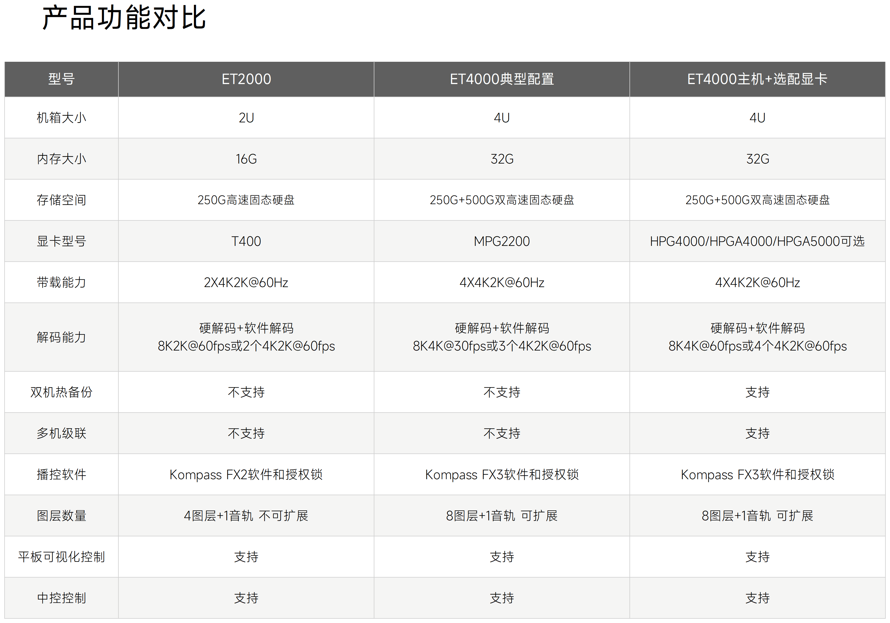 西安诺瓦星云科技股份有限公司-ET4000/ET2000