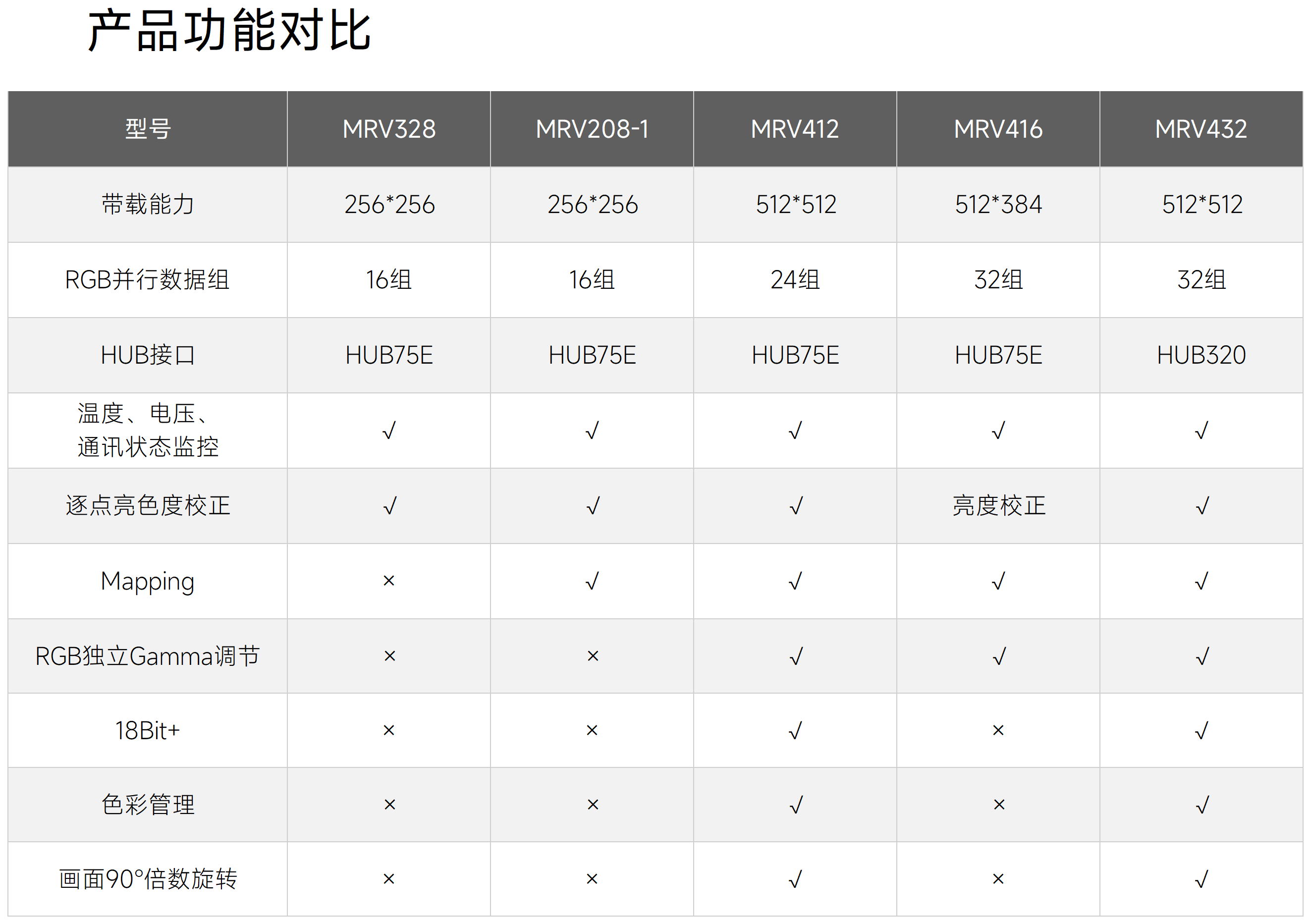 西安诺瓦星云科技股份有限公司-MRV系列