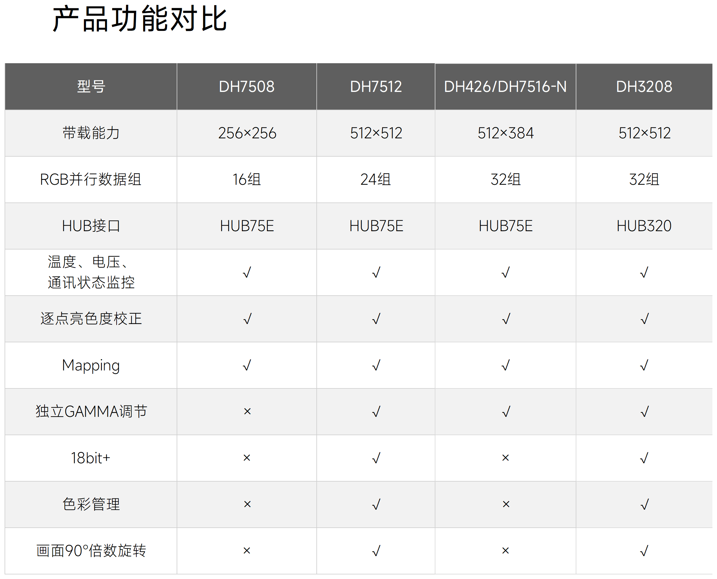 西安诺瓦星云科技股份有限公司-DH系列